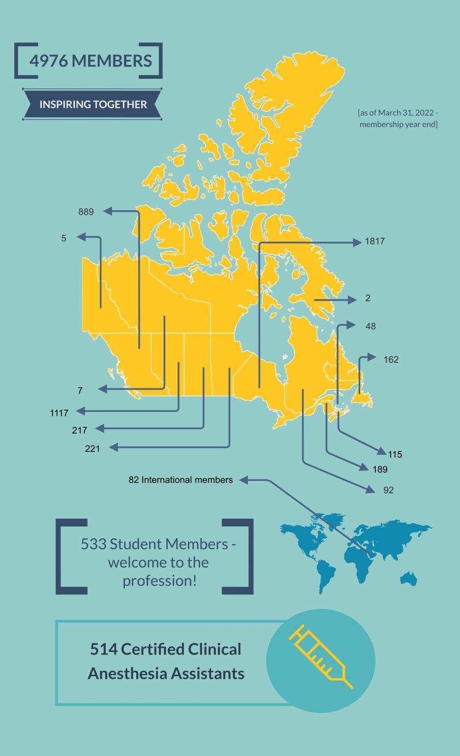 About the CSRT - CSRT