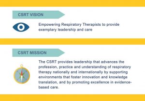 About the CSRT - CSRT