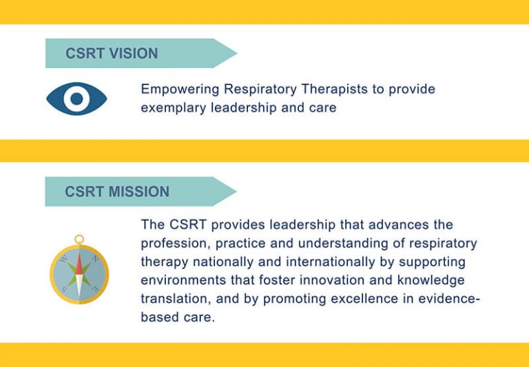 About the CSRT - CSRT