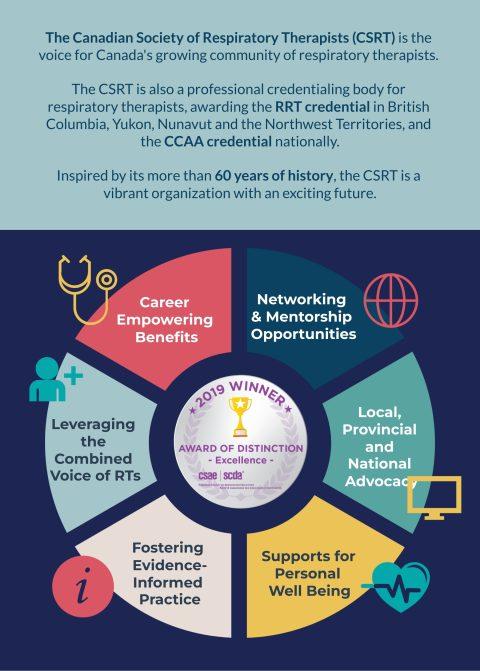 About the CSRT - CSRT