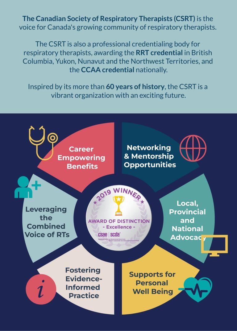 About the CSRT - CSRT